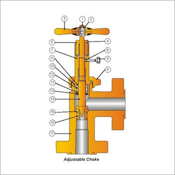 Choke Valve - Choke Valve Exporter, Manufacturer & Supplier, Sonipat, India