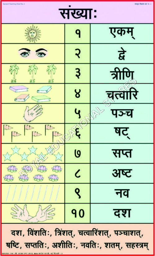 Charts-sanskrit Teaching at Best Price in Delhi, Delhi | Royal ...