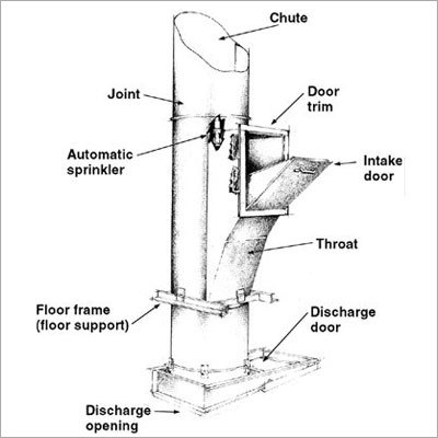 Garbage Chute - Garbage Chute Manufacturer, Service Provider & Supplier ...