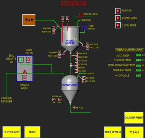 Mill Reject System Scada at Best Price in New Delhi | Max Engineering ...