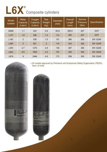 Carbon Composite Cylinders - Manufacturers, Suppliers & Dealers