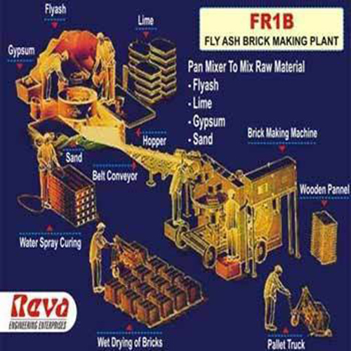Fly Ash Brick Making Plant at Best Price in Ghaziabad | Reva ...