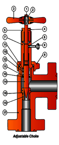 GATE VALVES, CHOKE MANIFOLDS,WELLHEADS, X-MAS TREE Exporter ...