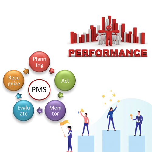 Performance Management System In Lajpat Nagar III New Delhi Sl
