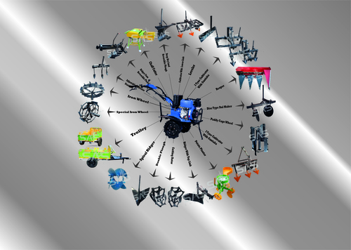 Power Weeder at Best Price in Jind, Haryana | Shona Agri Solutions