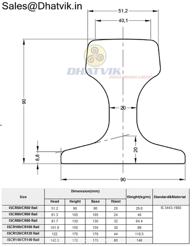 Cr50 Rail Dimensions Height: 90 Millimeter (Mm) at Best Price in Nagpur ...