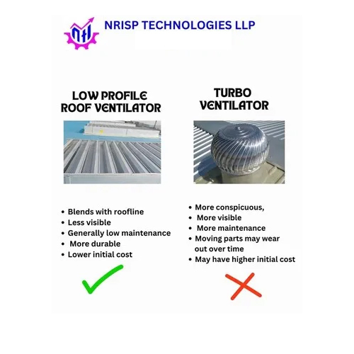 Gravent Roof Ventilator Size: As Per Requirement at Best Price in ...