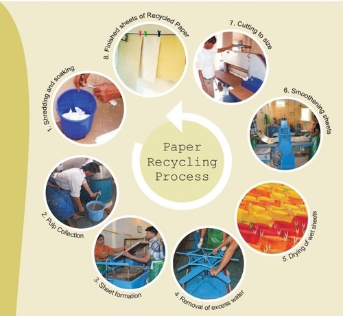 Sliver Waste Paper Recycling Machine at Best Price in New Delhi | Tara ...