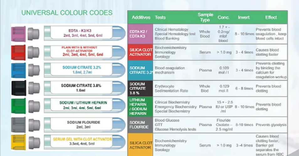 Vacuum Blood Collection Tube at Best Price in Thane | Arotek Scientific ...