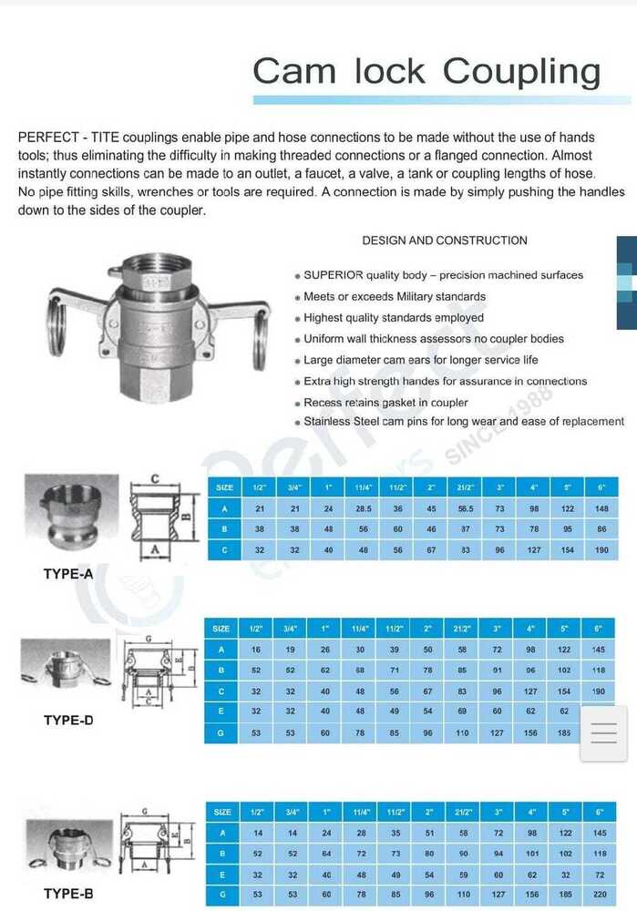 Ss304 Stainless Steel Camlock Coupling at 295.00 INR in Ahmedabad ...