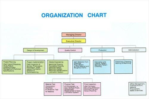 Organization Chart at Best Price in Noida, Uttar Pradesh | Rollmill ...