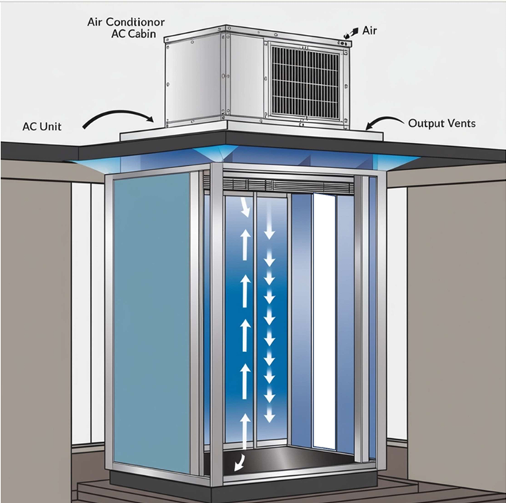 Elevator Air Conditioner at 100000.00 INR in Mumbai, Maharashtra ...