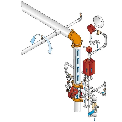 Wet Pipe Sprinkler System - Application: Industrial at Best Price in ...