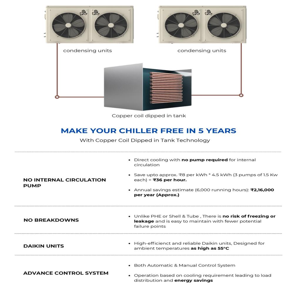 Chiller For Tape Plant at 118000.00 INR in Delhi | Dosajh Industries ...