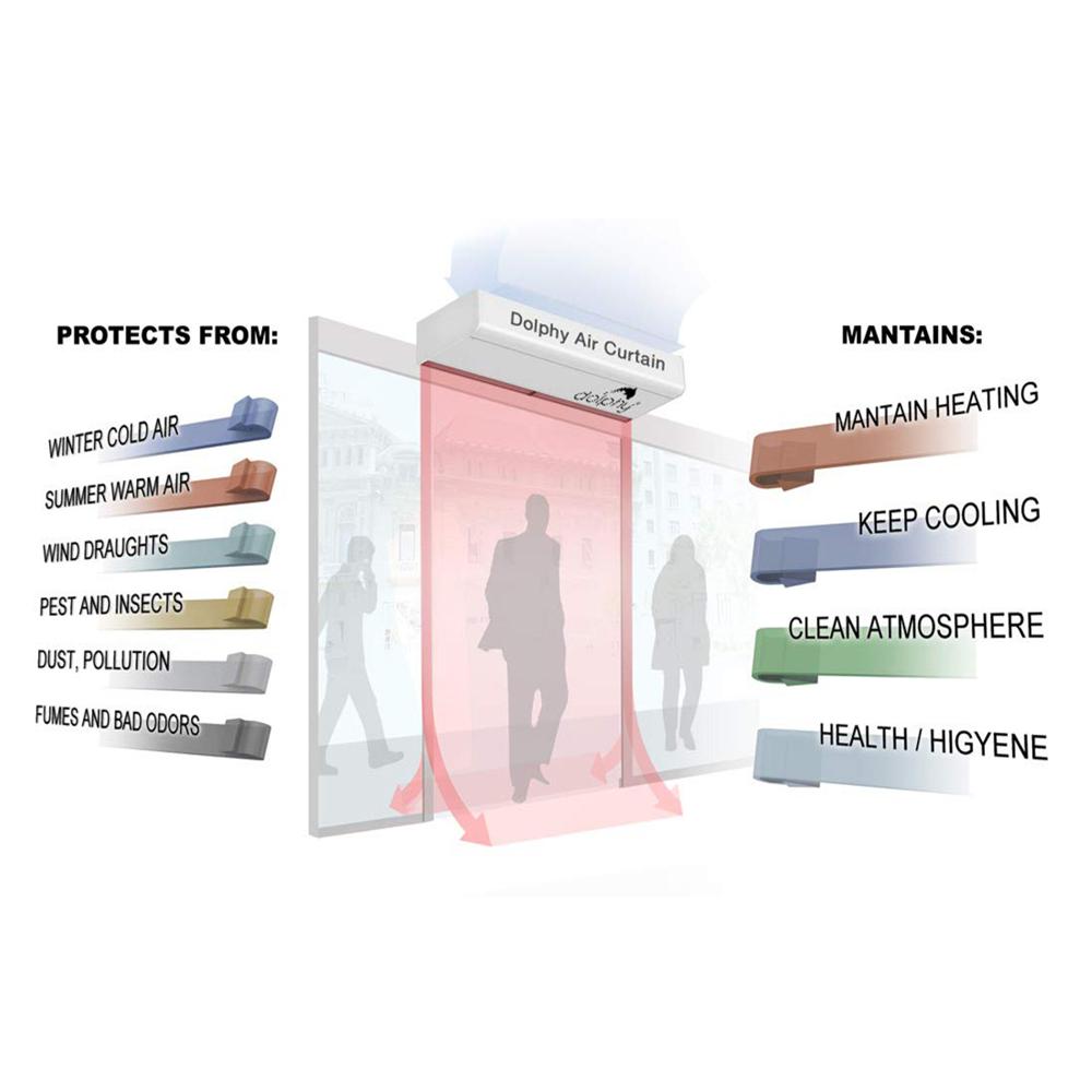 Air Curtain at Best Price in Surat, Gujarat | Dolphy India Private Limited