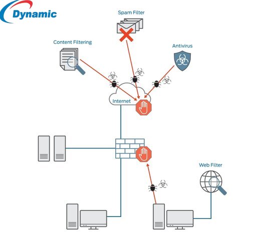 Palo Alto Networks Pa-220 Next-generation Firewall (ngfw) - Cable Length: Supports Ethernet ...