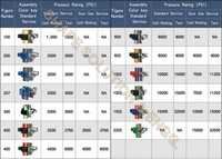 Hammer Union Chart at Best Price in Faridabad, Haryana | Shape Solution ...