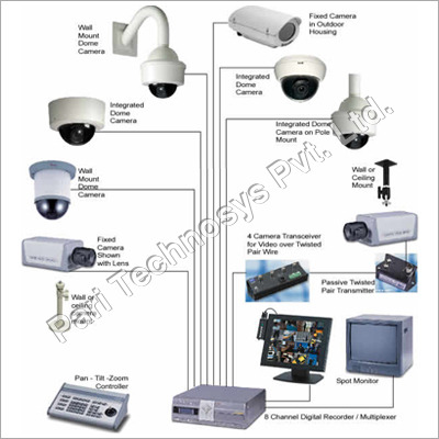 Survelliance Cctv Camera at Best Price in New Delhi | Pari Technosys ...