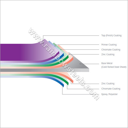 Prepainted Steel Sheeta at Best Price in Dehradun | Rainbow Steel