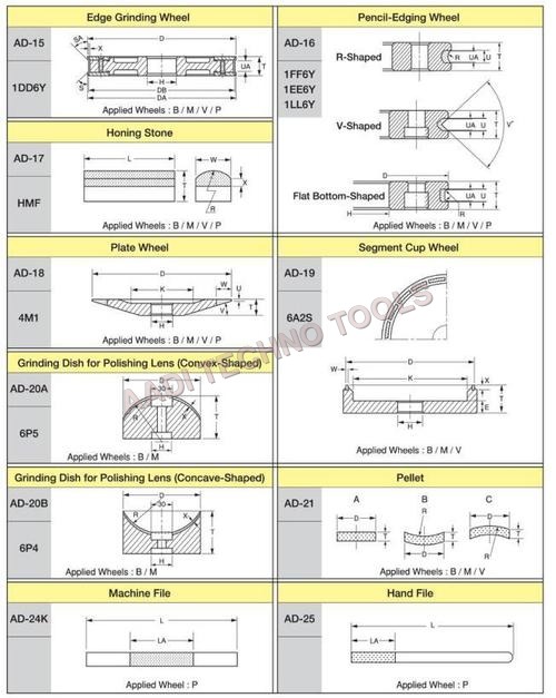 Standard Shape Of Wheel Type at Best Price in Greater Noida | Aadi Techno Tools