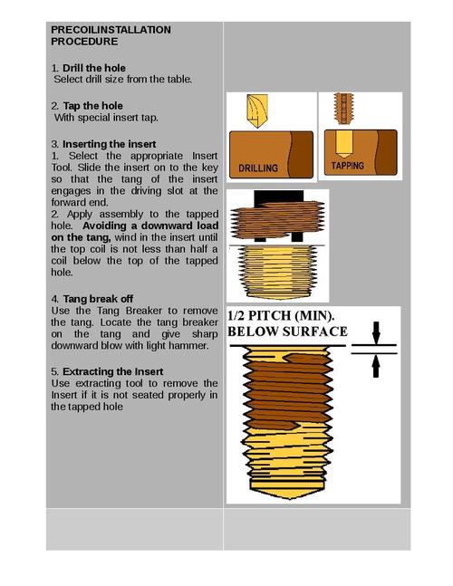 Inserting Procedure at Best Price in Bengaluru, Karnataka | Amith Inc
