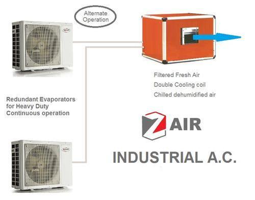 Industrial Air Conditioner at Best Price in Kanpur, Uttar Pradesh | Z ...