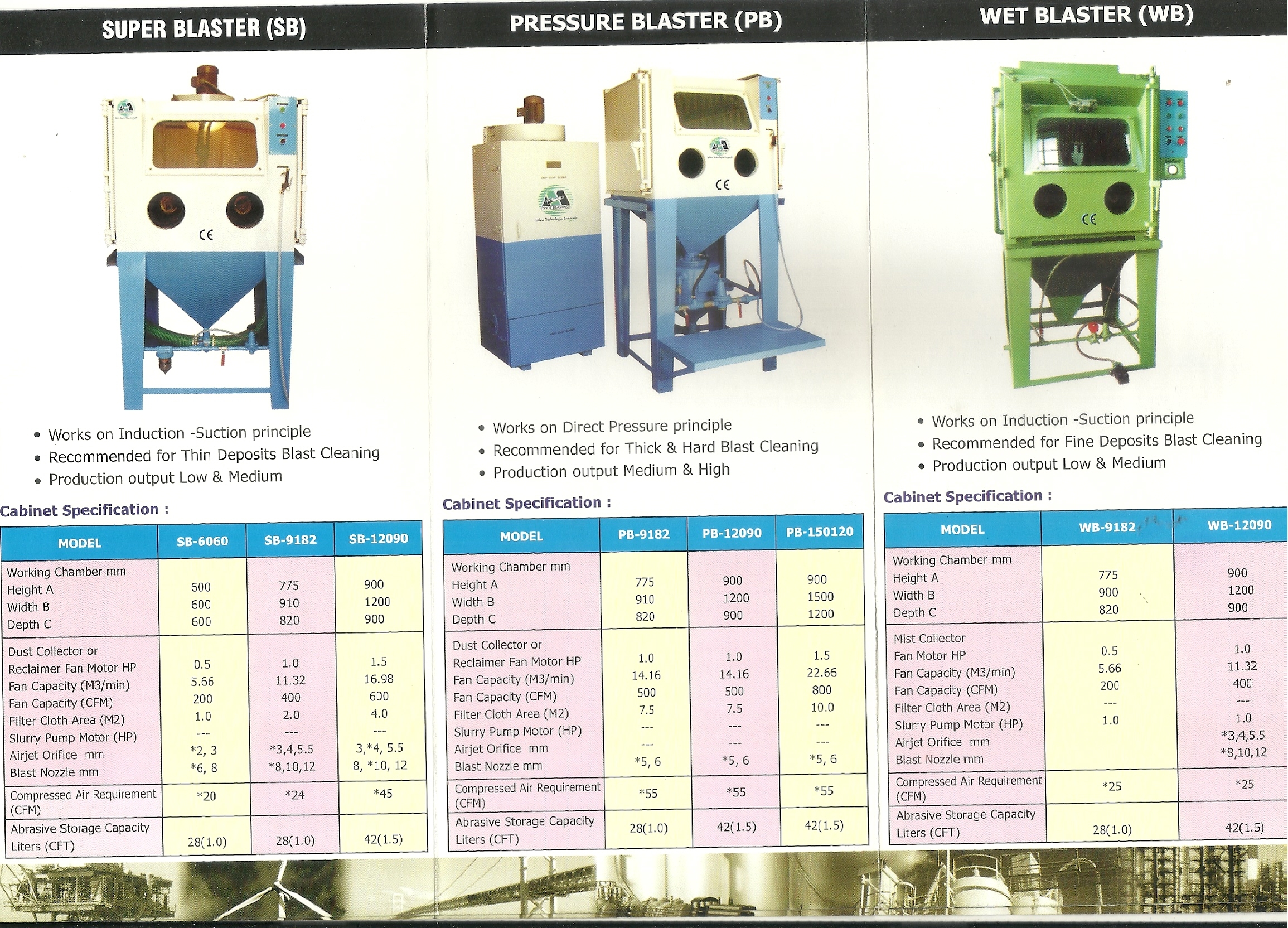 Abrasive Blasting Cabinets With Dust Collector at Best Price in Kolkata ...