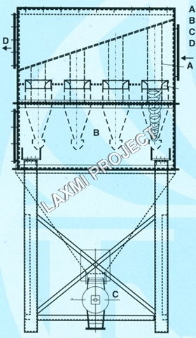 Multi Clone Fly Ash Collectore at Best Price in Umbergaon | Laxmi ...