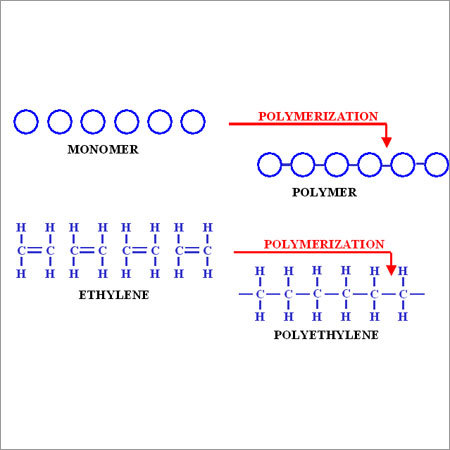 Industrial Polymers at Best Price in Navi Mumbai, Maharashtra | Xebec ...