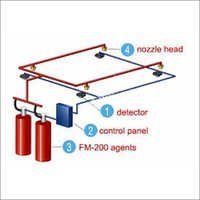 Gas Separation System at Best Price in Ghaziabad, Uttar Pradesh ...