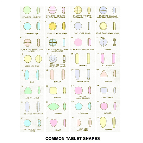 Common Tablet Shape Dies at Best Price in New Delhi | Ram Hari Engineers