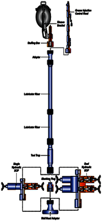 Wireline Stuffing Boxes at Best Price in Sonipat, Haryana | Parveen ...