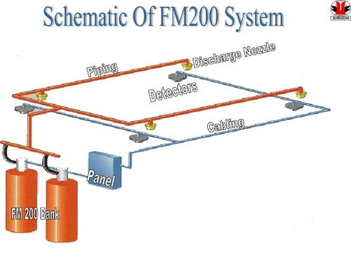 Fm200 System at Best Price in Noida, Uttar Pradesh | Jsr Enterprises