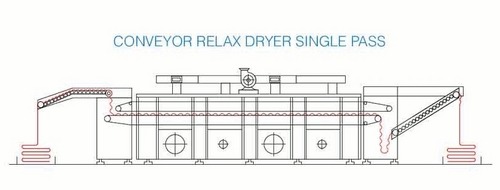 Single Pass Conveyor Dryer at Best Price in Surat | Lucy Textile Traders