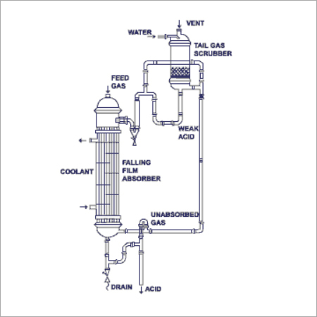 Falling Film Absorber at Best Price in Ankleshwar, Gujarat | Yash ...