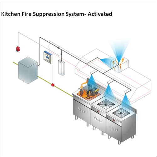 Kitchen Fire Suppression System at Best Price in New Delhi | Fire ...