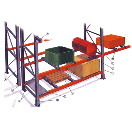Pallet Racks Heavy Duty at Best Price in Mumbai | Metro Enterprises