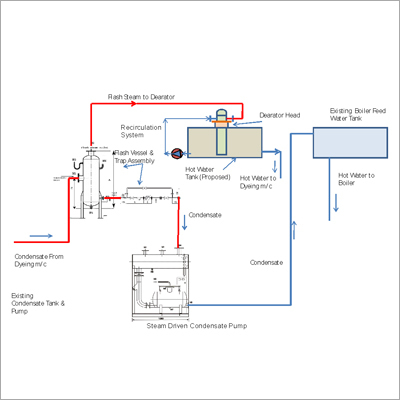 Water Heat Recovery System at Best Price in Kanpur | Thermodynamic ...
