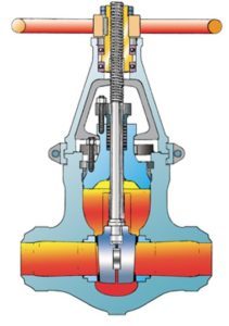 Bonetti Gate Valve at Best Price in Kolkata, West Bengal | Sb Enterprise
