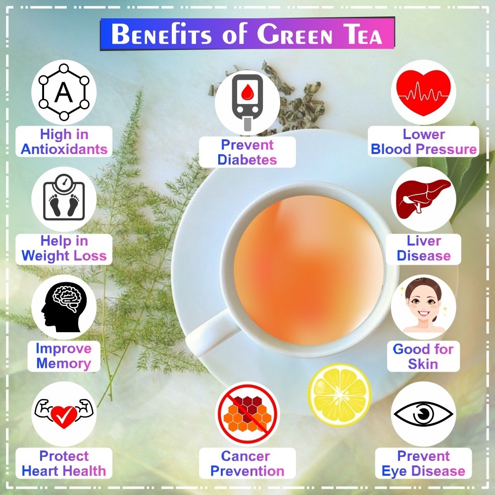 Green Tea Effervescent Tablet Health Supplements at Best Price in ...