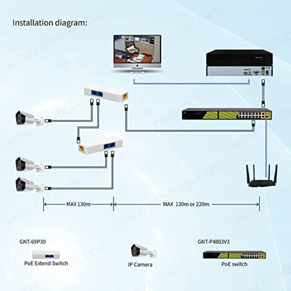 Poe Extender At 1199 00 Inr In Ahmedabad Gujarat Netmart India