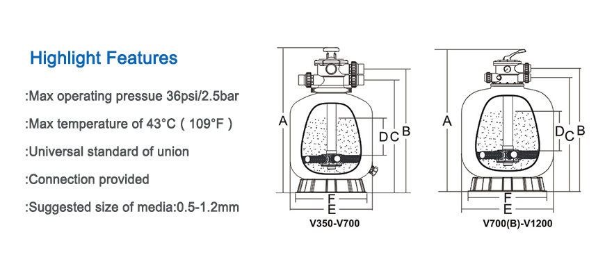 Pressure Top Mounted Sand Filter at 9992.00 INR in Delhi | Macway ...