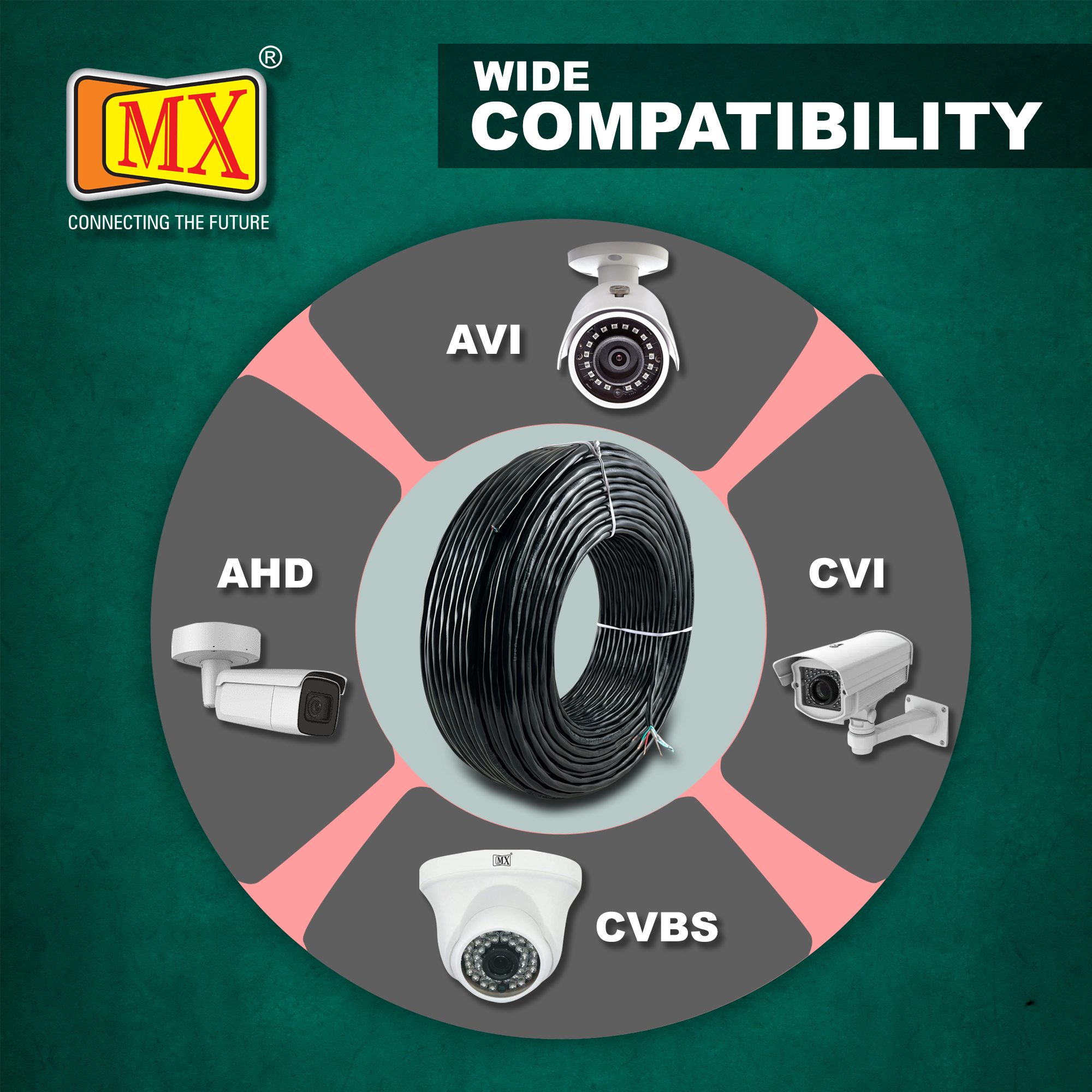 Cctv Camera Cable Wire 3-1 Mx Rt-3 (100 Mtr) at Best Price in Vasai ...