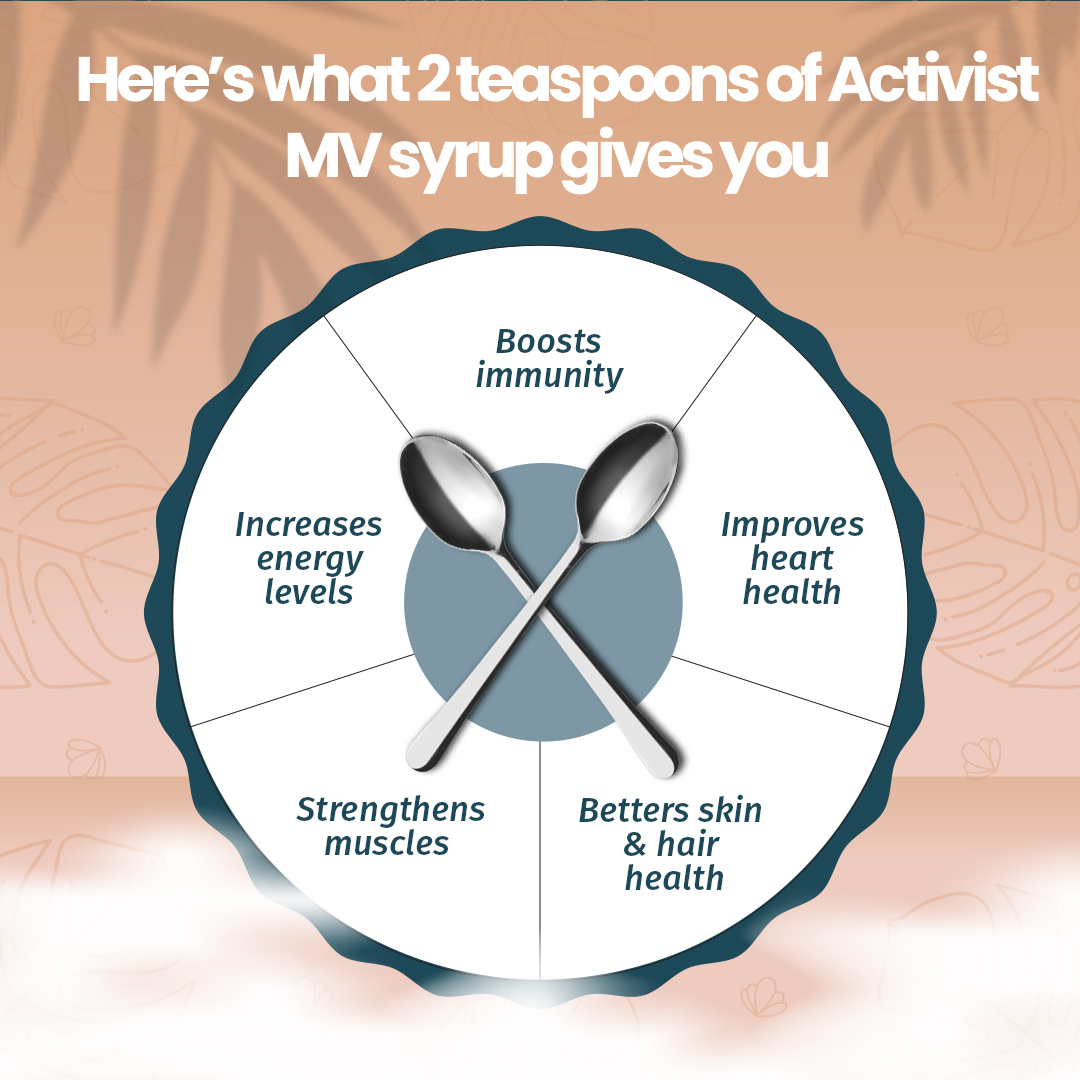 Activist Mv Syrup Containing Vitamins And Minerals - Dosage Form ...