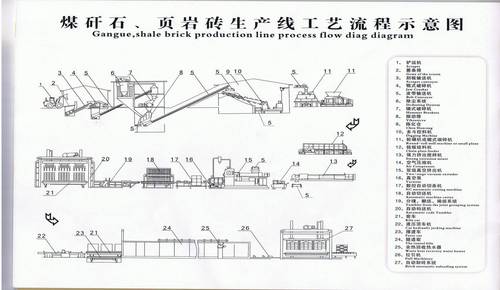Technical Design For Brick Making Plant at Best Price in Beijing ...