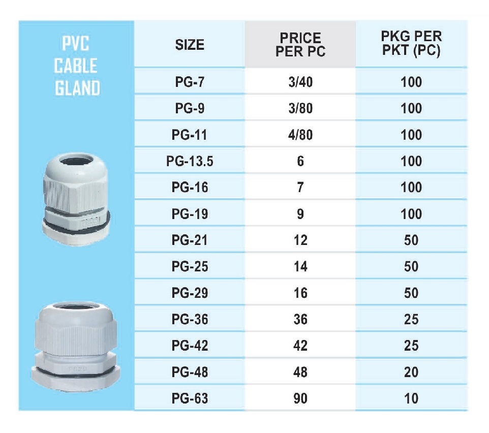 Pvc Cable Gland at Best Price in Delhi, Delhi | Paras Traders