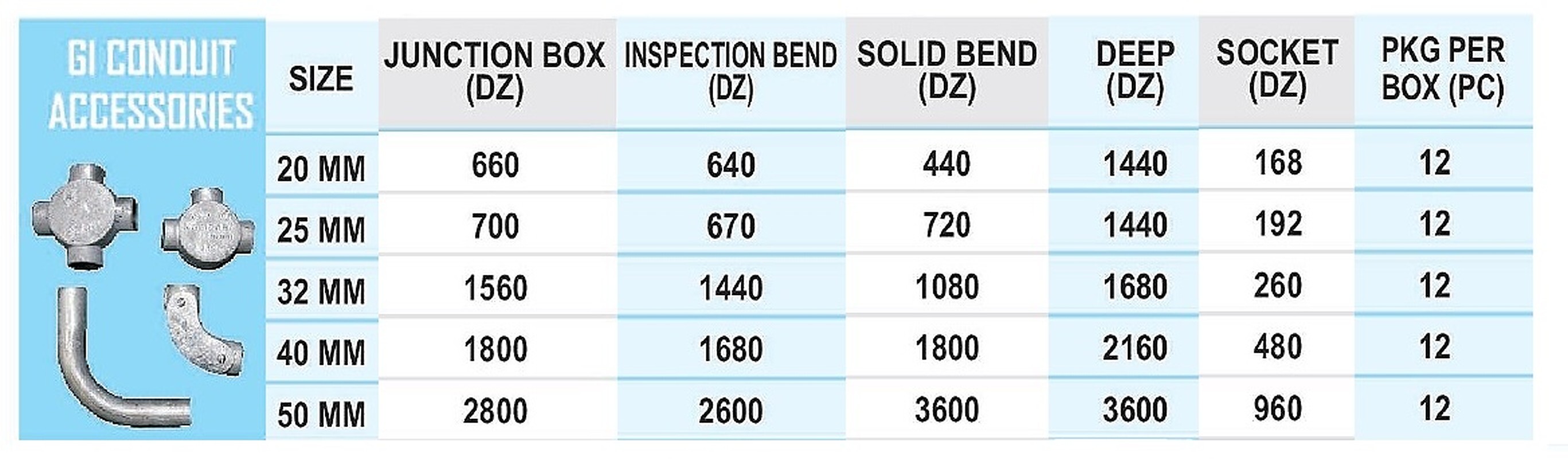 Gi Conduit Accessories at Best Price in Delhi, Delhi | Paras Traders
