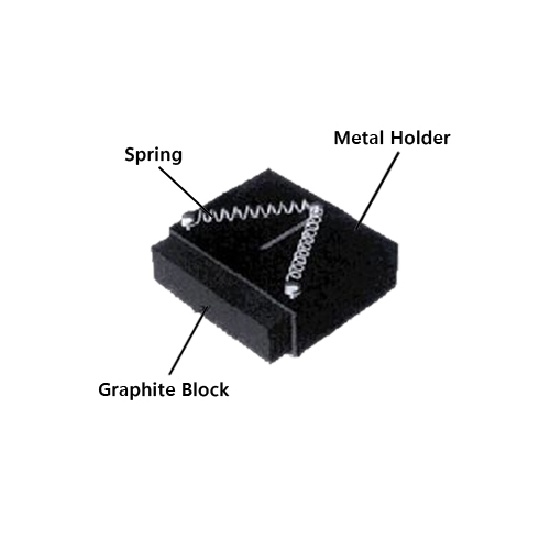 Graphite Graphite Lubrication Blocks Hardness: Rigid at Best Price in ...