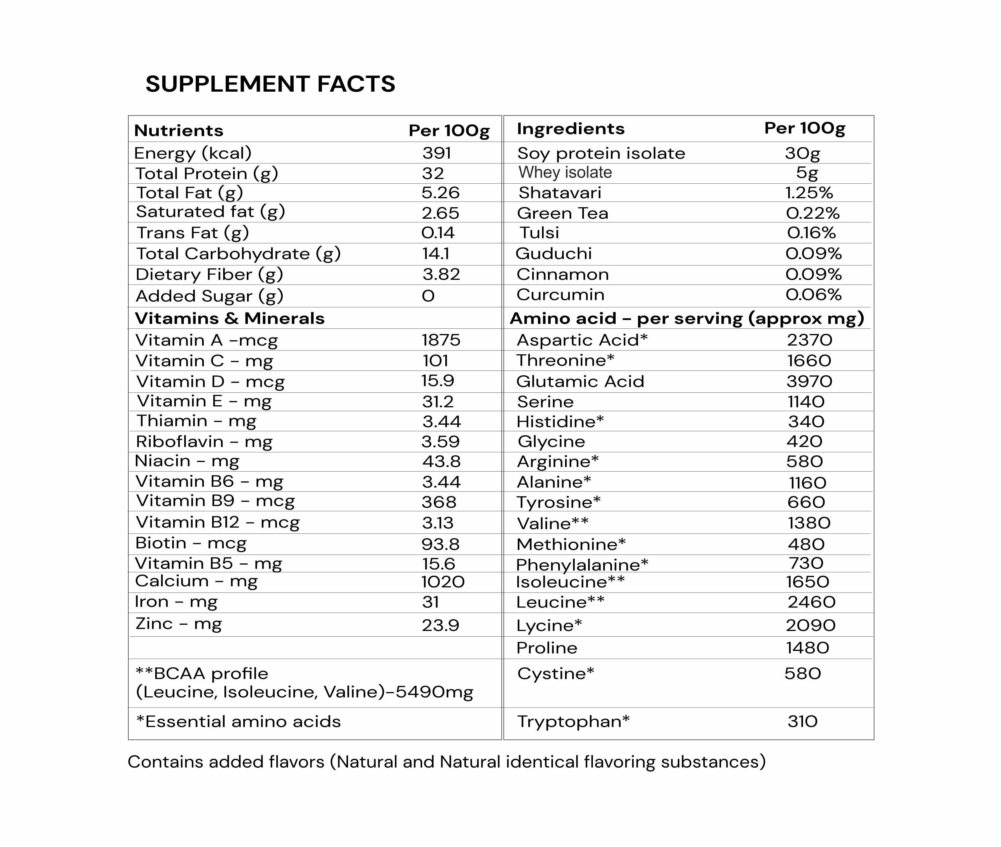 Slim Protein Powder at Best Price in Surat, Gujarat | Pavan Nutra