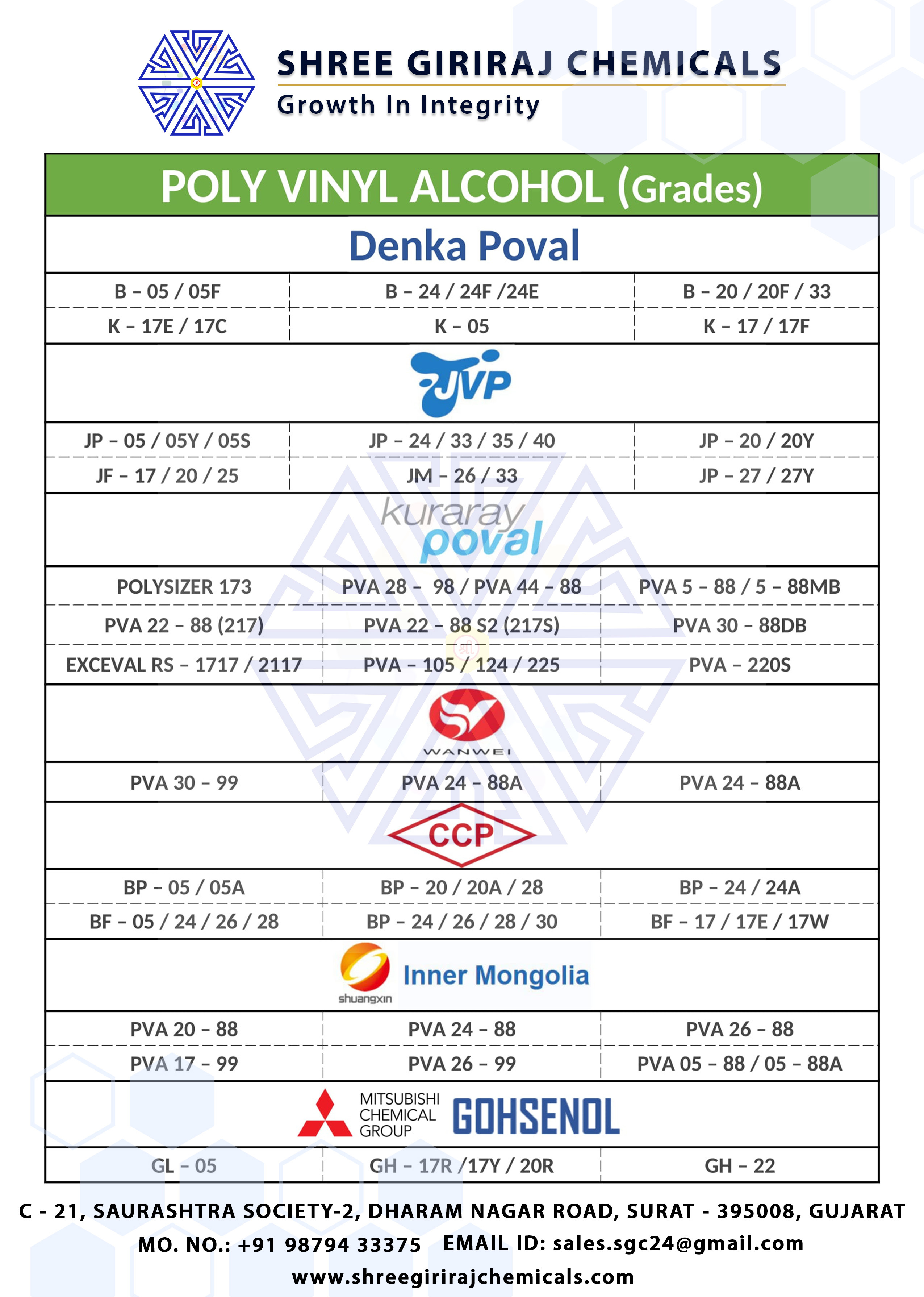 Polyvinyl Alcohol (inner Mongolia) - Cas No: 9002-89-5 at Best Price in ...